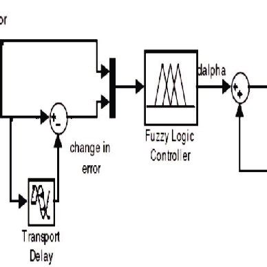 Fuzzy Logic System Block Diagram Download Scientific Diagram