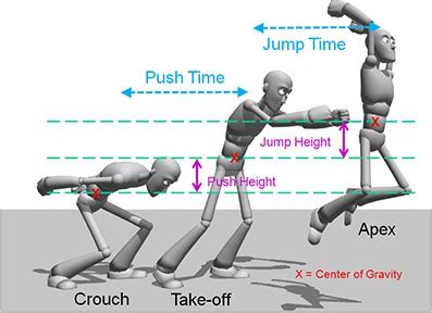 Fxpodcast Siggraph 2012 Animation Physics Fxguide