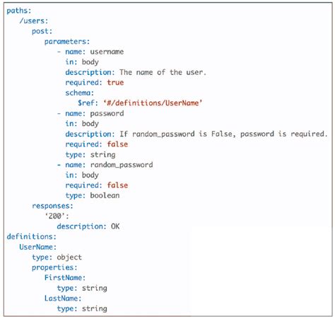 figure 1 from combinatorial testing of restful apis semantic scholar