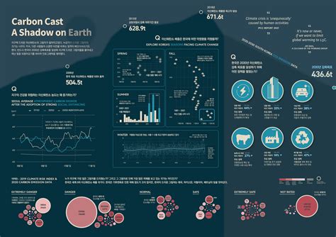 기후위기를 주제로 인포그래픽을 만드시오