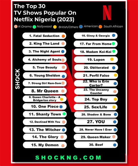 2023 Most Popular Tv Shows On Netflix Naija