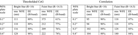 comparison of thresholded cog and correlation centroiding algorithms