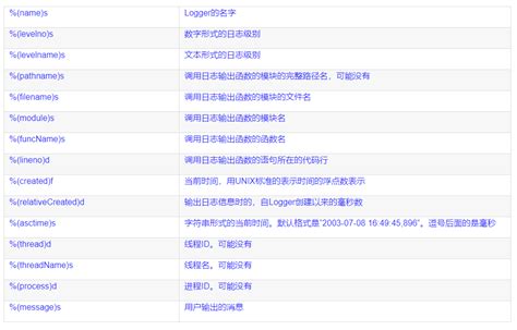 python利用logging模块实现根据日志级别打印不同颜色日志的代码案例 python 脚本之家