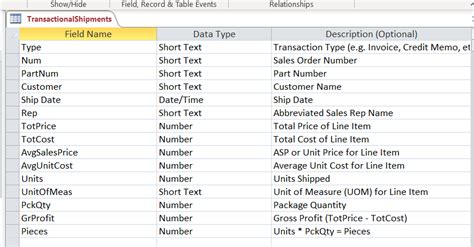 Master Data And Transactional Tables For A Data Warehouse