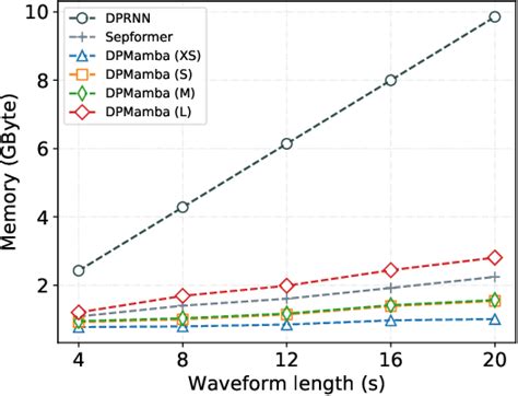 Dual Path Mamba Short And Long Term Bidirectional Selective Structured State Space Models For