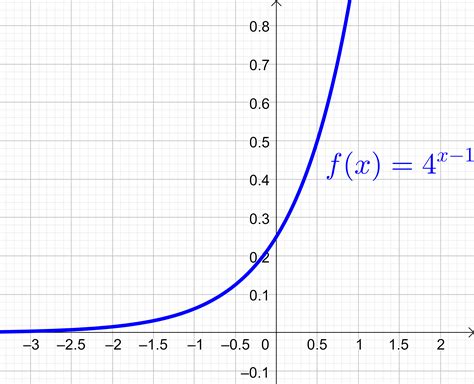 in this exercise use a graphing utility to construct a tabl quizlet