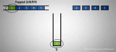 算法 栈和队列 【leetcode 946 合法出栈顺序】合法出栈序列 完整程序答案 Csdn博客