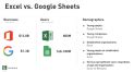 Google Vs Excel Sheets Differences And Similarities FOTC