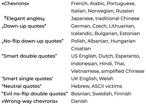 We All Known About Different Locales Using Different Date Formats But