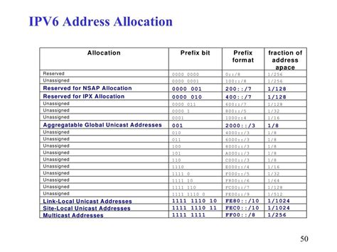 PPT IP Address PowerPoint Presentation Free Download ID
