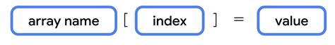 Use Collections In Kotlin Android Developers