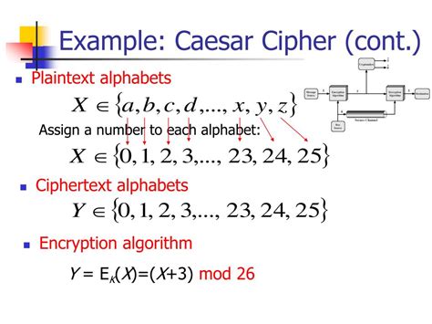 ppt chapter 2 classical encryption techniques powerpoint