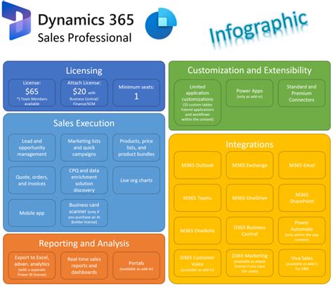 Totovic Dynamics 365 Blog