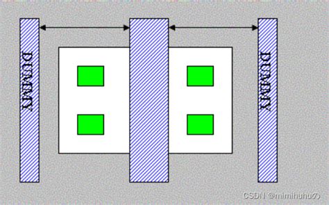 Cmos 器件版图 Dummy 图形芯片dummy区 Csdn博客