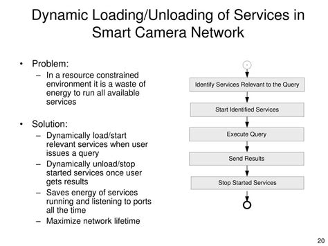 Ppt Data Aggregation Through Web Service Composition In Smart Camera Networks Powerpoint