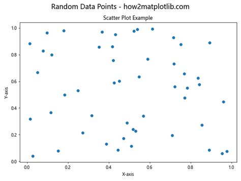Matplotlib Pyplot Suptitle 函数：轻松添加图表总标题 极客笔记