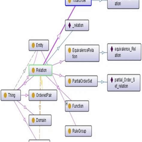 Classification Accuracy Comparison Of Various Approaches With Proposed Download Scientific