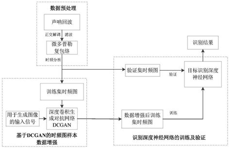 Underwater Target Identification Method Based On Micro Doppler Features