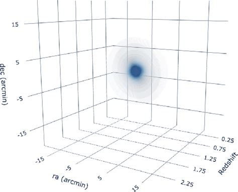 Figure 1 From Three Dimensional Reconstruction Of Weak Lensing Mass Maps With A Sparsity Prior
