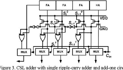 Carry Select Adder Semantic Scholar Carry Select Adder Semantic Scholar