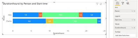Solved Stacked Bar Chart To Depict A Persons Plan Microsoft Fabric
