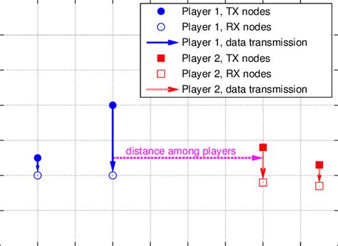 Scenario 1 Network Topology Download Scientific Diagram