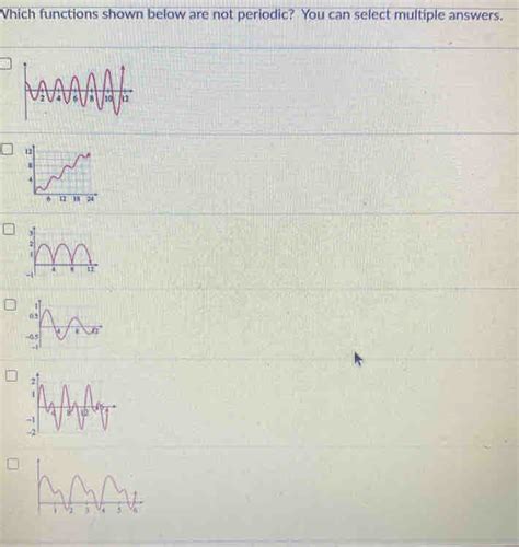 solved which functions shown below are not periodic you can select