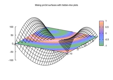 Gnuplot Demo Script Hidden2dem