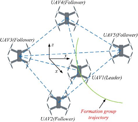 Structure Of Leader Follower Method Download Scientific Diagram