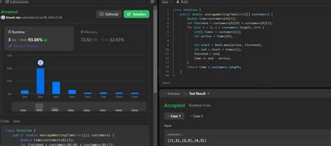 Khushi Jain On Linkedin 100daysofcode