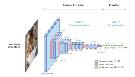 From Novice To Pro Your Guide To Becoming A Computer Vision Engineer