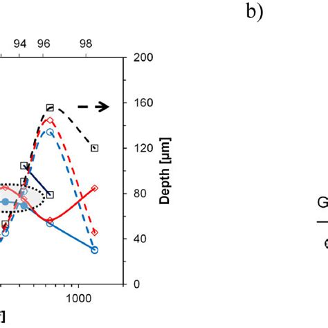 The Direct Metallization Process Of Aln Ceramics Using Laser Radiation Download Scientific