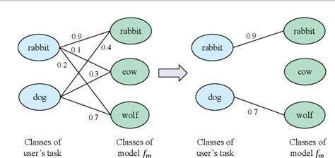 Figure 1 From Identifying Useful Learnwares For Heterogeneous Label