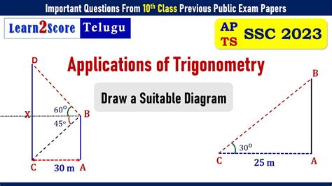 Draw A Diagram Applications Of Trigonometry 10th Class Maths Ap Ts
