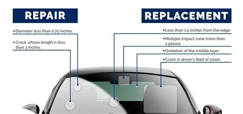 Car Window Replacement In Ontario Ca