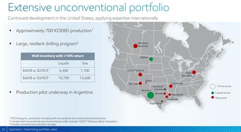 Exxon Mobil S Shale Oil Dilemma NYSE XOM Seeking Alpha