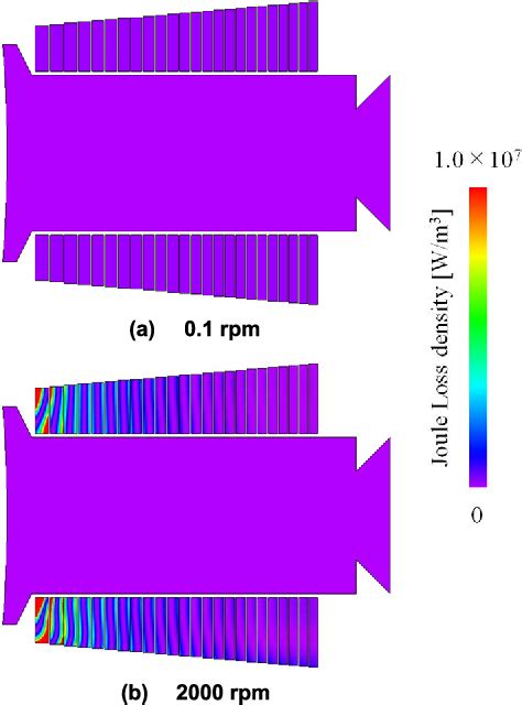 [pdf] Reduction In Eddy Current Loss Of Special Rectangular Windings In High Torque Ipmsm Used
