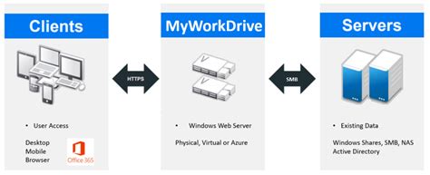 Fileshare Software Secure Access To Windows File Shares