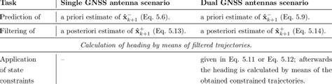 2 Calculation Steps Of The Novel Algorithm For The Single And The