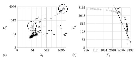 Svms For Nonlinear Classification
