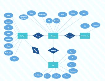 Faculty Information Chen ERD EdrawMax Templates