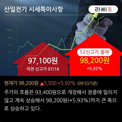 산일전기 52주 신고가 경신 넓은 미국 배전 시장 할 일은 많다 교보증권 Buy신규