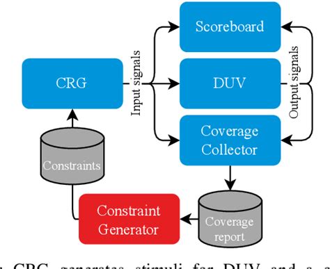 Figure 1 From Stimuli Generation For Ic Design Verification Using Reinforcement Learning With An