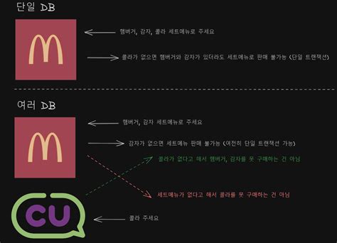 Msa환경에서 트랜잭션 관리하기