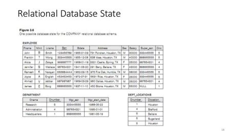 Fundamentals Of Database System Relational Data Model And Relation