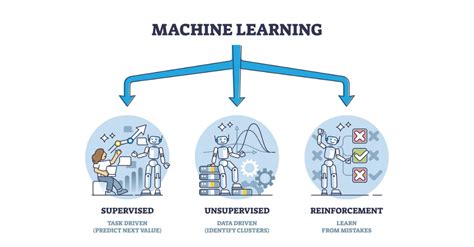 How Machine Learning Is Transforming Catalyst Discovery Current Happenings Across Stem Magazine