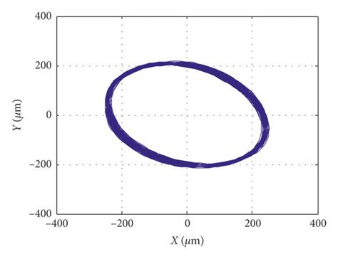 Normal State At 3000 R Min A Time Domain Waveform B Spectrum