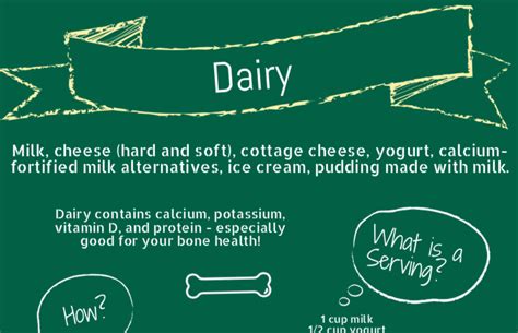 Dairy Basics Well Resourced Dietitian