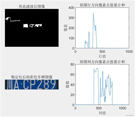 数字图像处理之matlab大作业：车牌识别 数字图像处理作品 csdn博客