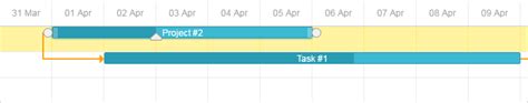 Extra Elements In Timeline Area Gantt Docs